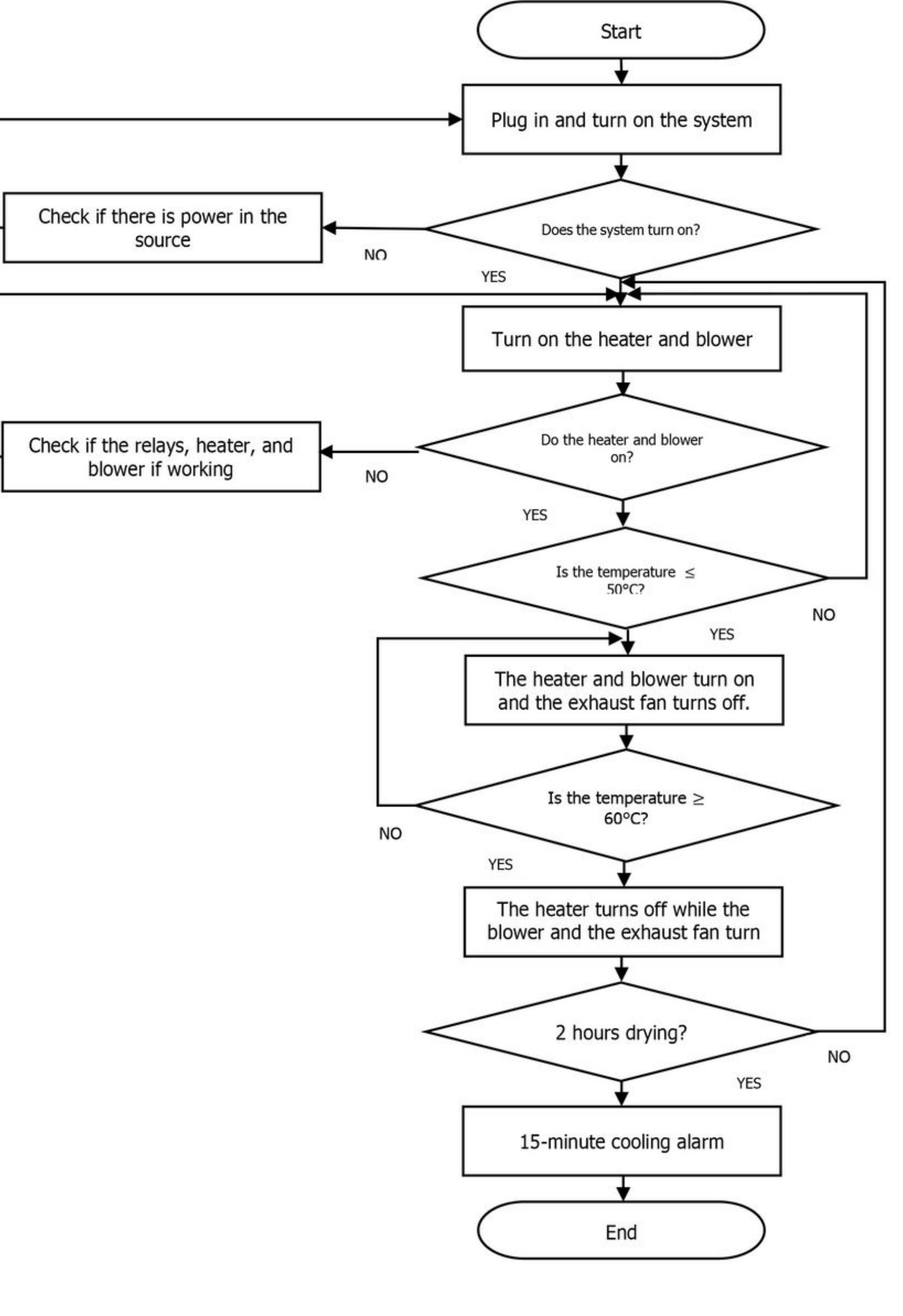 Figure 5 Smart Integration In Agriculture An figure-5-smart-integration-in-agriculture-an