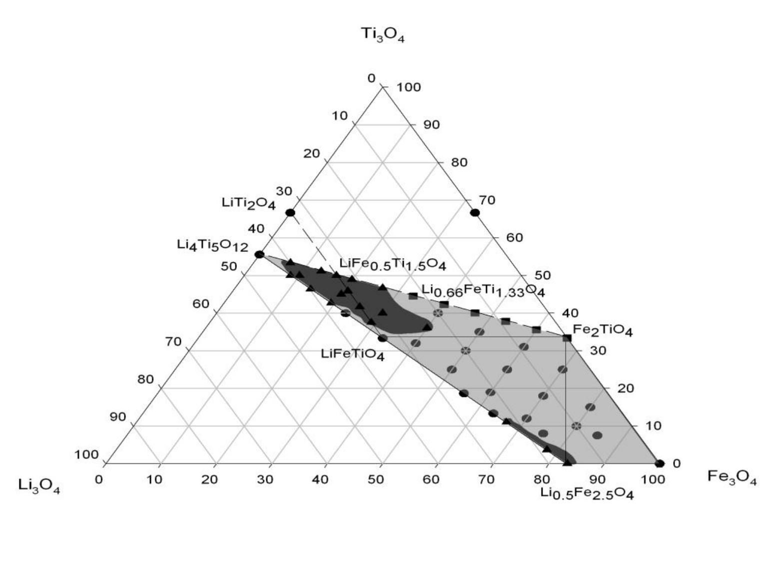 5: phase diagram shows as yet studied solid solution of