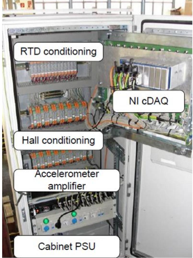 Measurement cabinet.