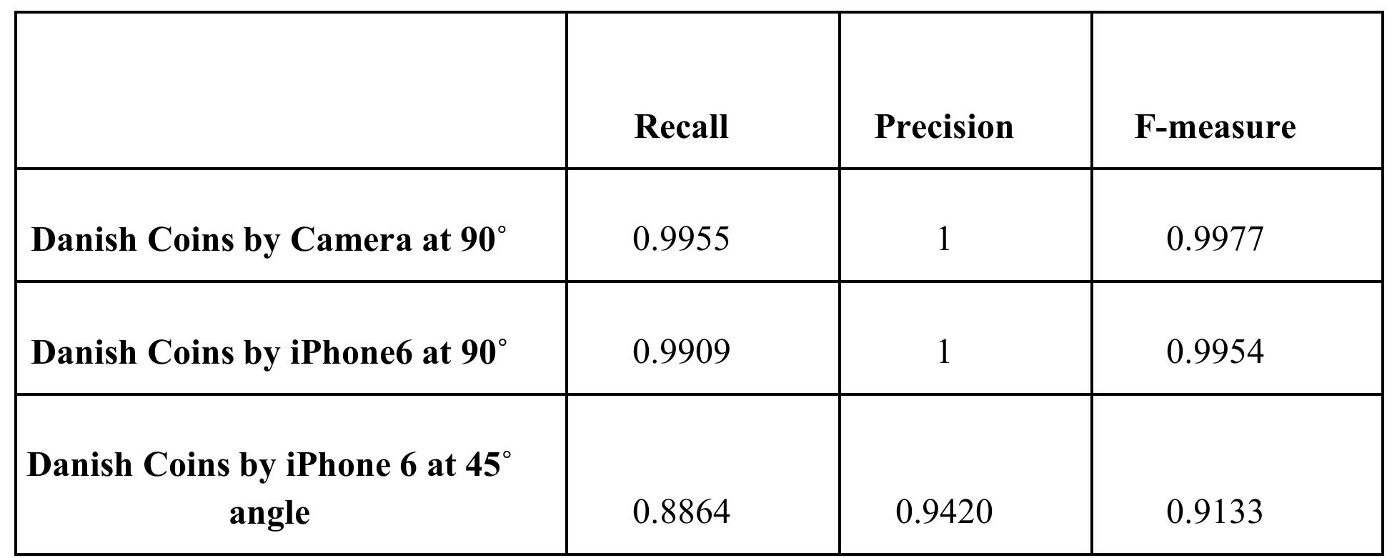 Figure 25 - Local Image Patterns for Counterfeit Coin
