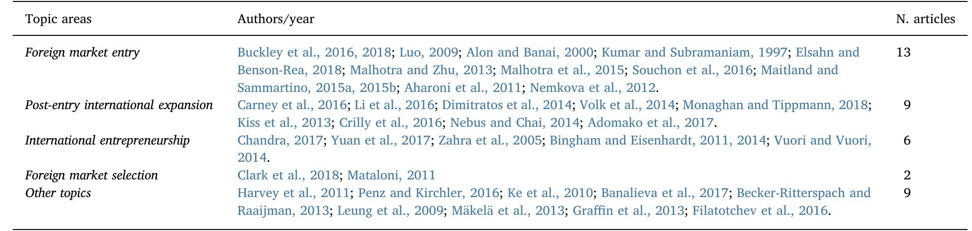 Thematic analysis: a synthesis. table 2