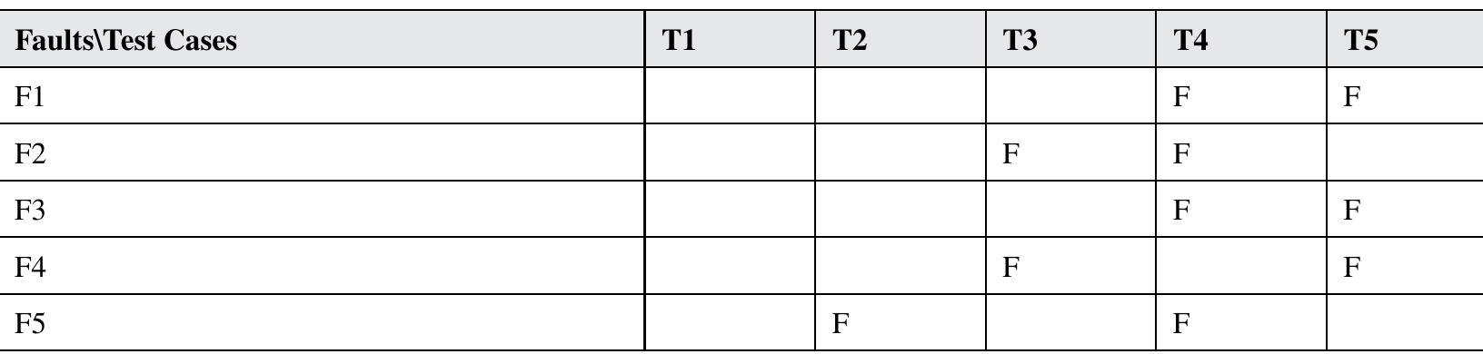 Table 6 Model Based Test Sequence Generation And 8547