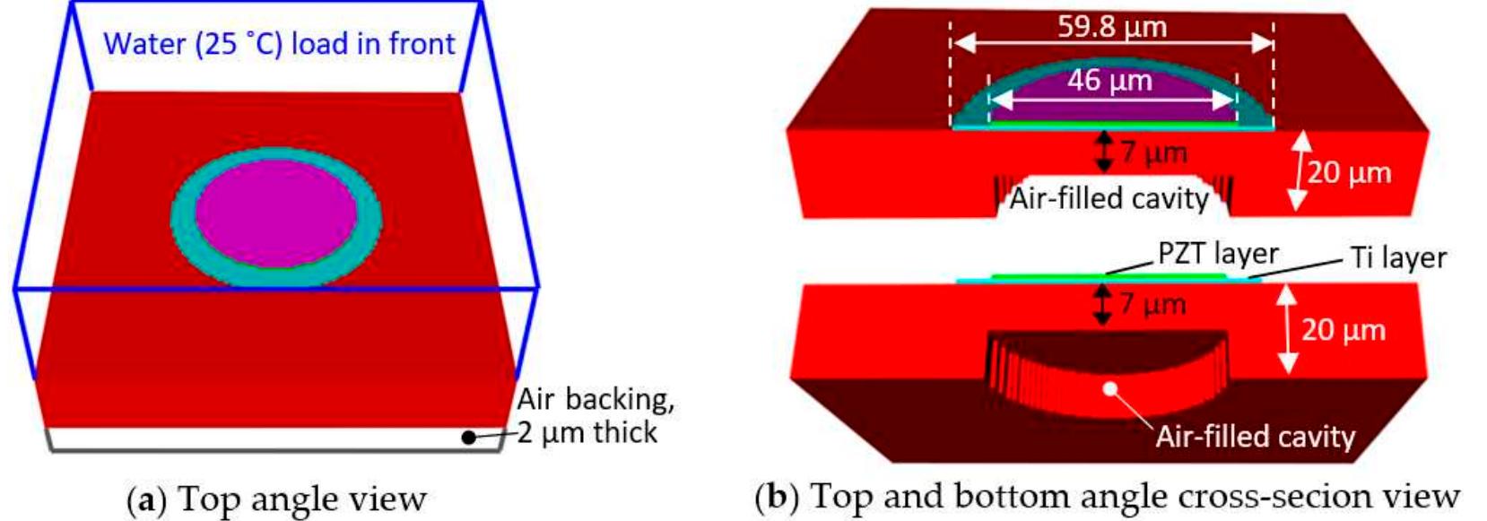 Views of the modified unit-cell model under water load and