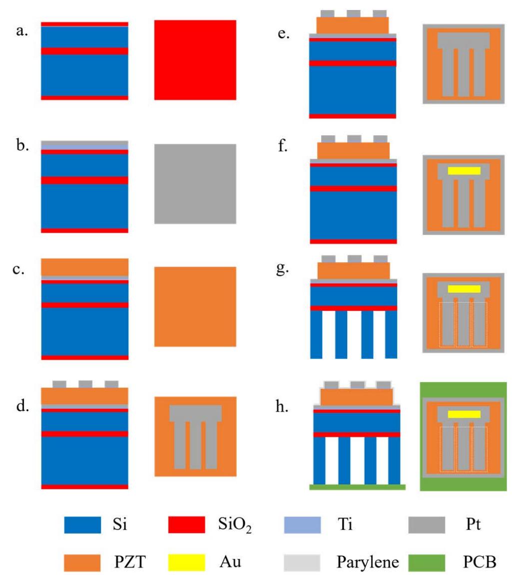 Schematic process flow for pmut fabrication: a) soi