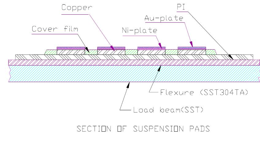 Cross section of suspension pads.