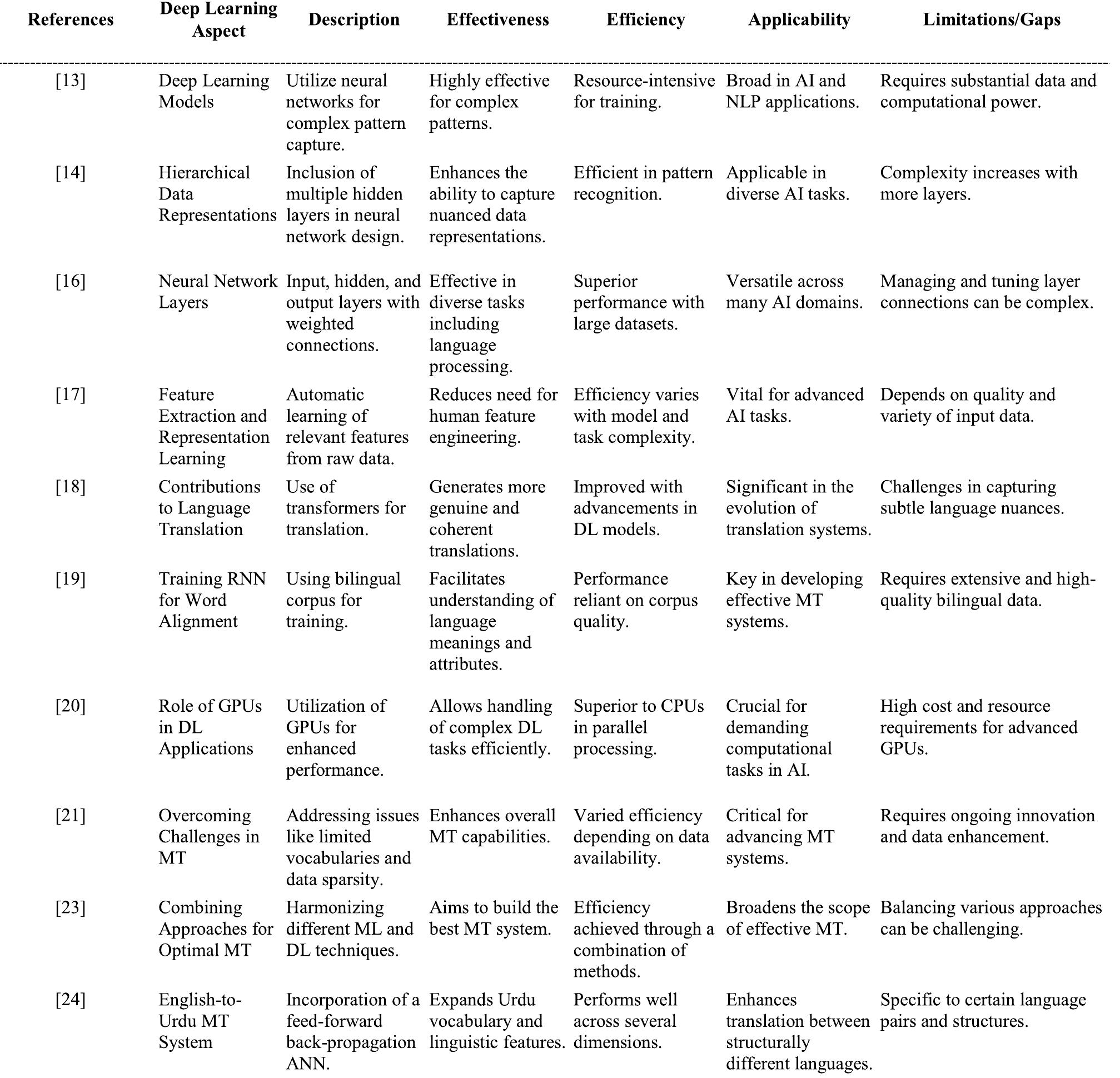 (PDF) The Impact of Artificial Intelligence on Language Translation: A ...