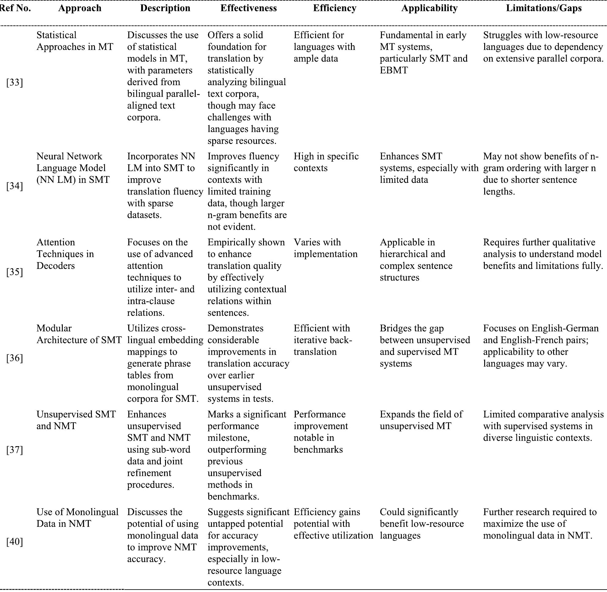 (PDF) The Impact of Artificial Intelligence on Language Translation: A ...