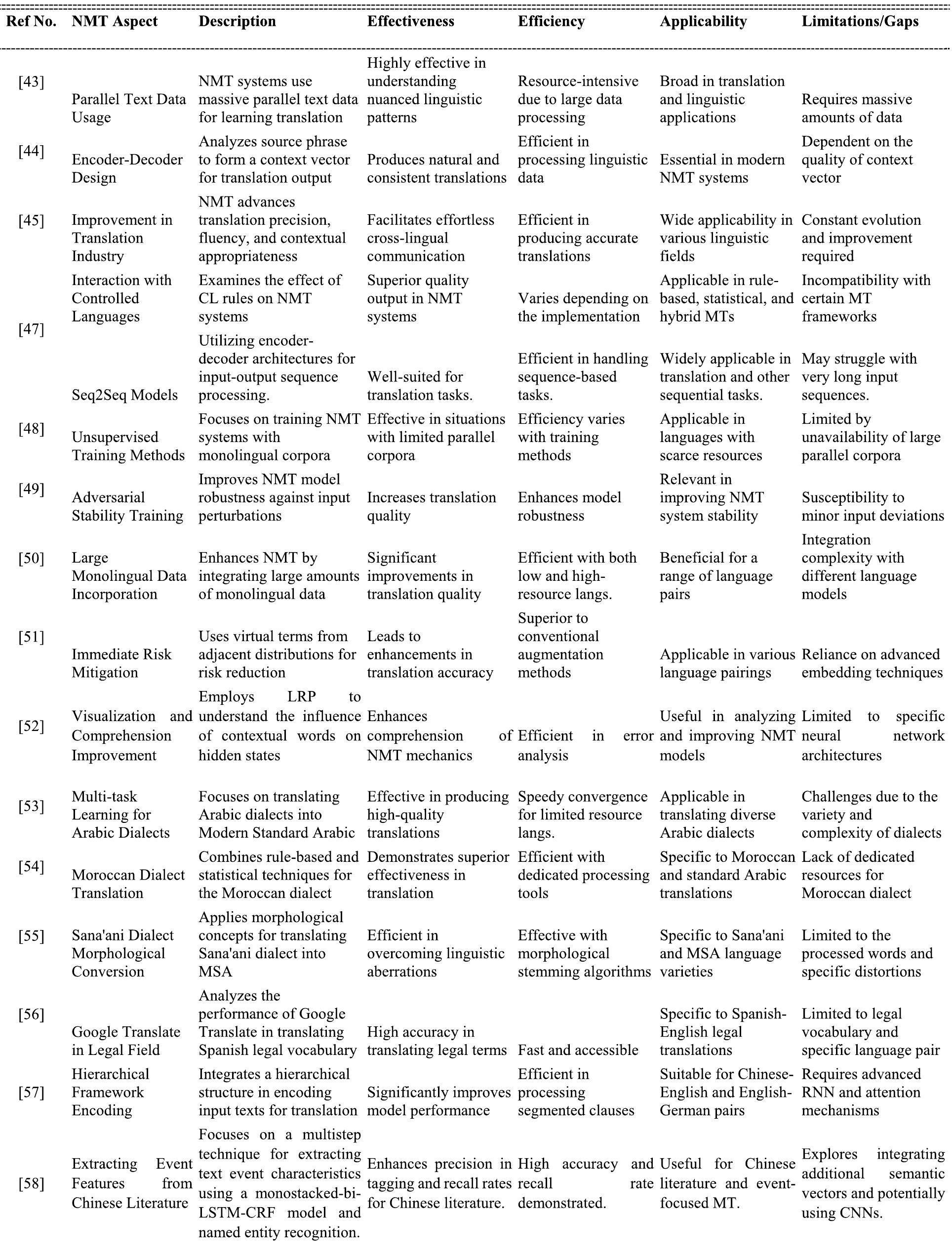 (PDF) The Impact of Artificial Intelligence on Language Translation: A ...