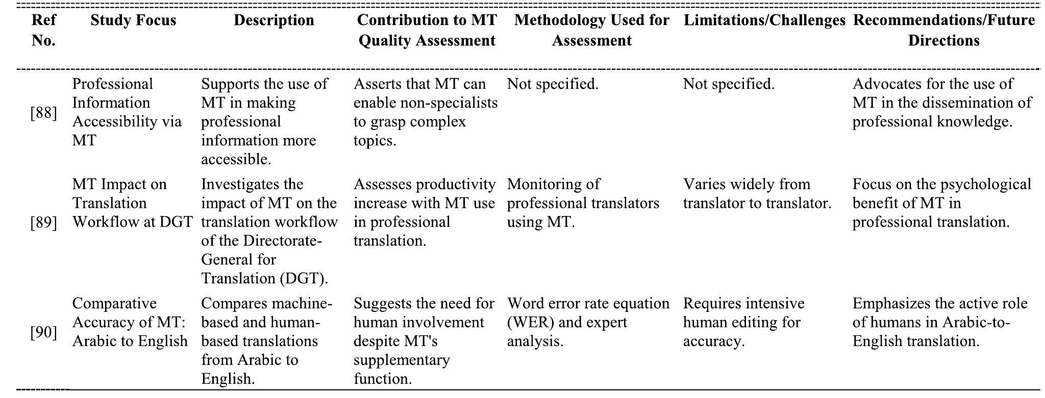 (PDF) The Impact of Artificial Intelligence on Language Translation: A ...