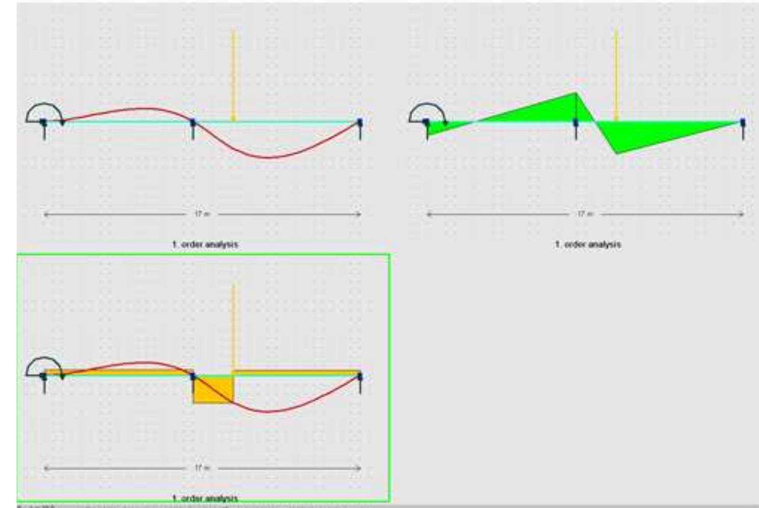 4: displacements, bending moment and sher force distribution