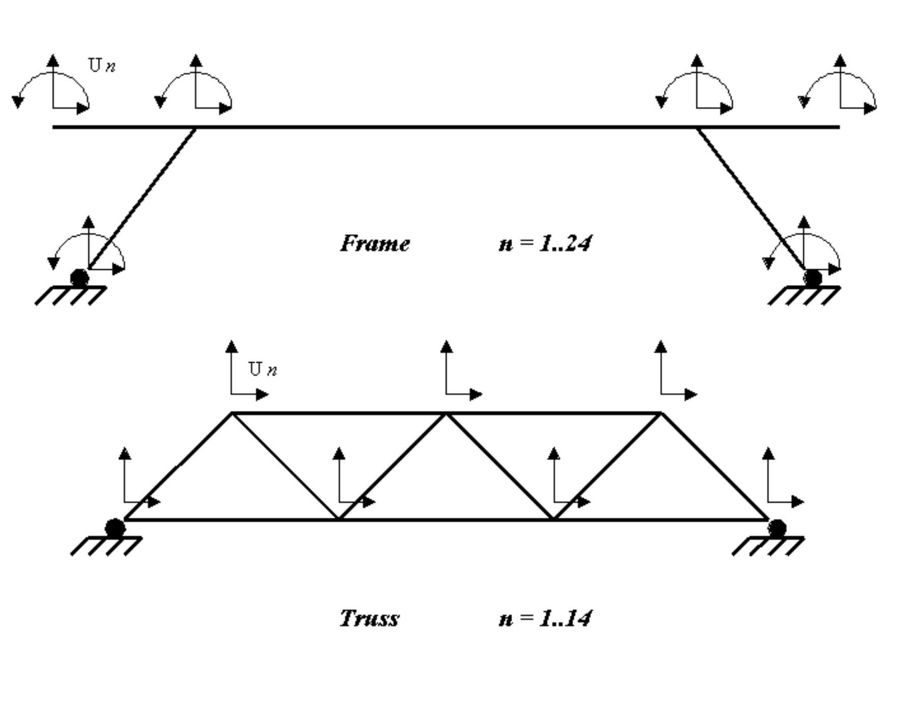 The section panel (see figure a.9) shows on the left the