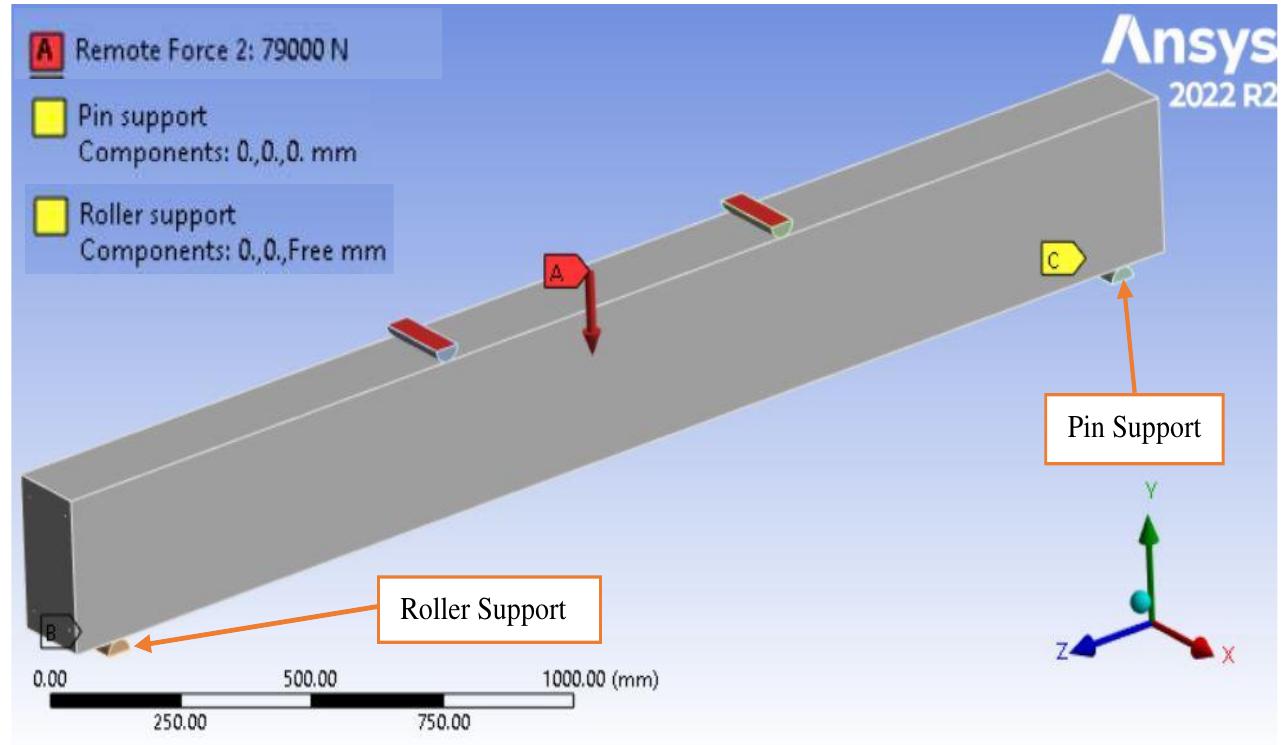 (6). loading and boundary conditions of model.