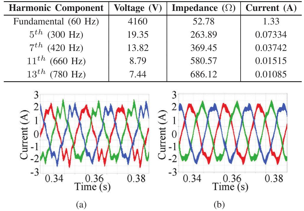 Dead time generated harmonic currents fig. 7. grid currents