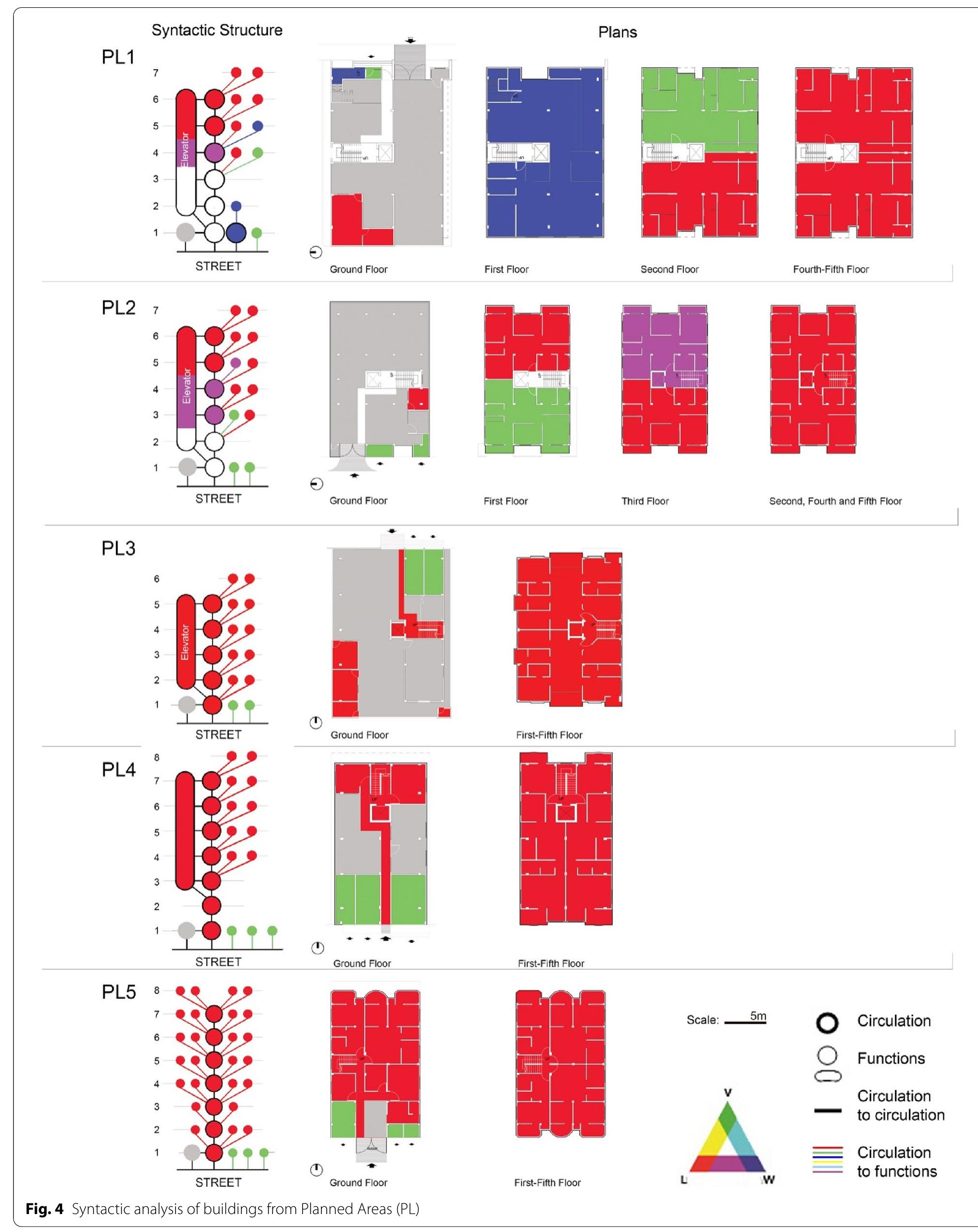 Figure 4 - Extremes of mixed-use architecture: a spatial