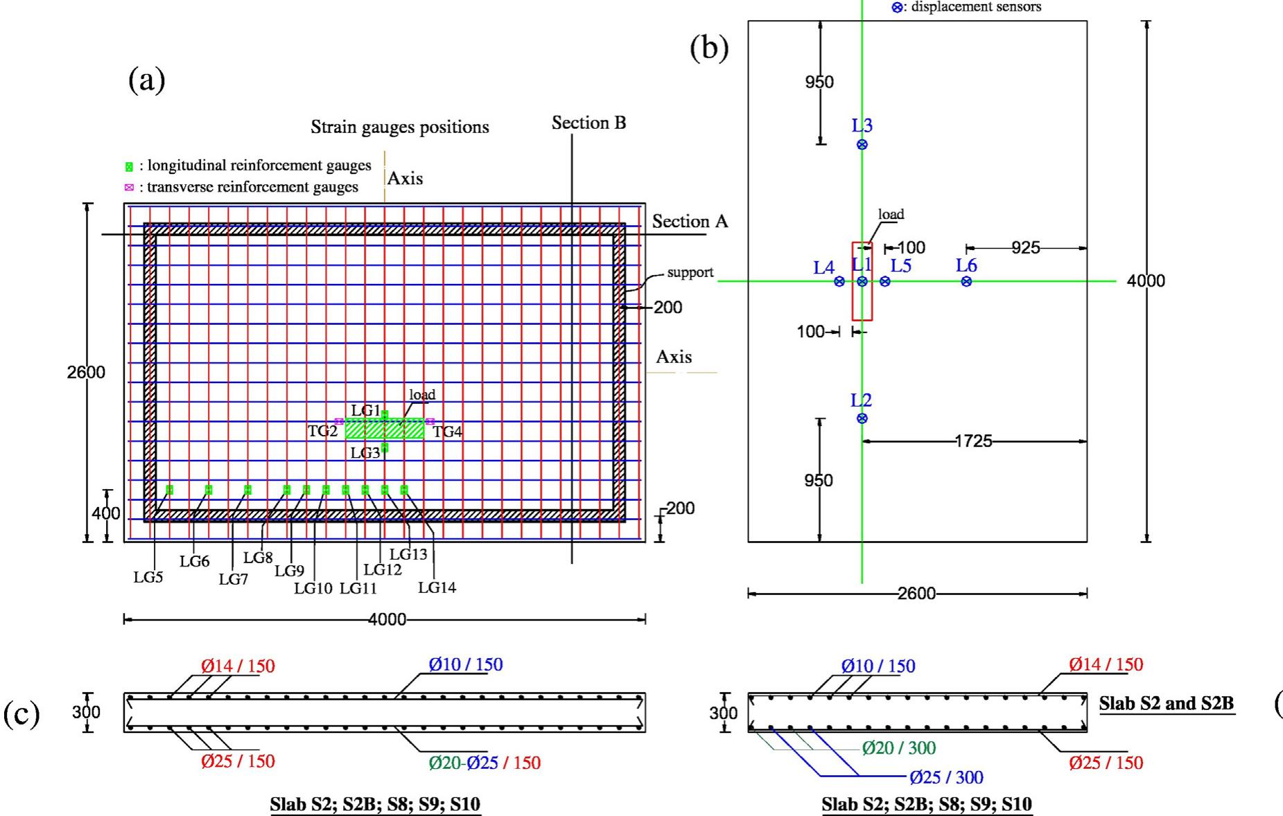 Reinforcement layout of slabs s2, s2b, s8, s9 and s10: a)