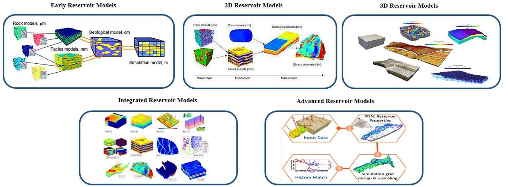 The Evolution Of Reservoir Modeling Techniques [4 5