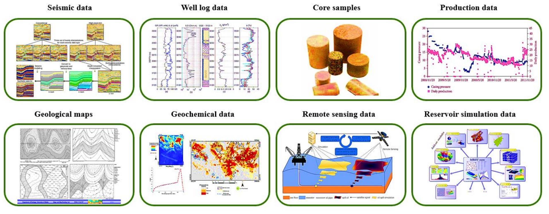 Pdf Reservoir Modeling And Simulation Advancements Challenges And Future Perspectives