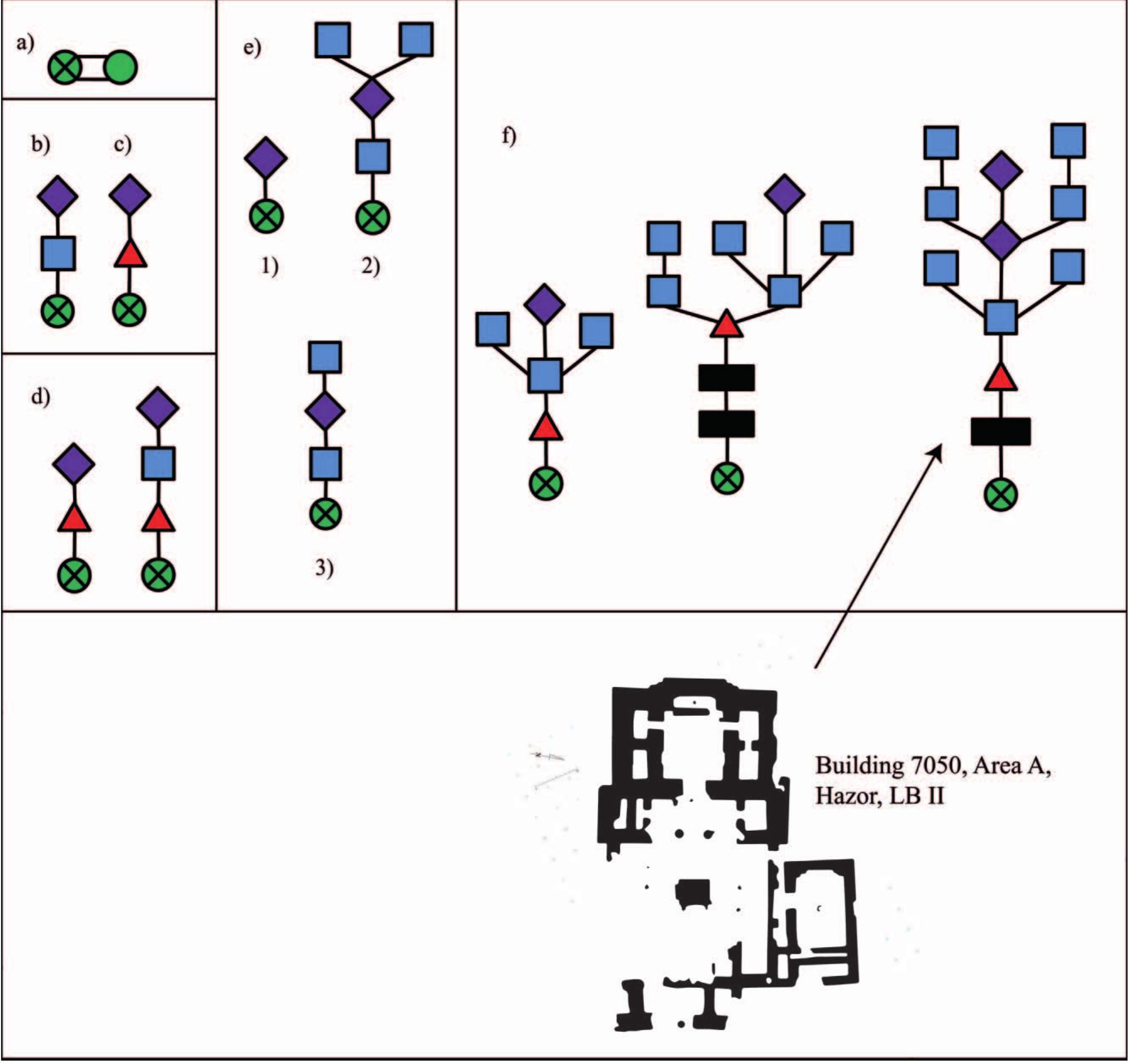 Justified gamma maps for all different types of temples and