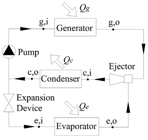 Typical Ejector Refrigeration System The Ejector As The