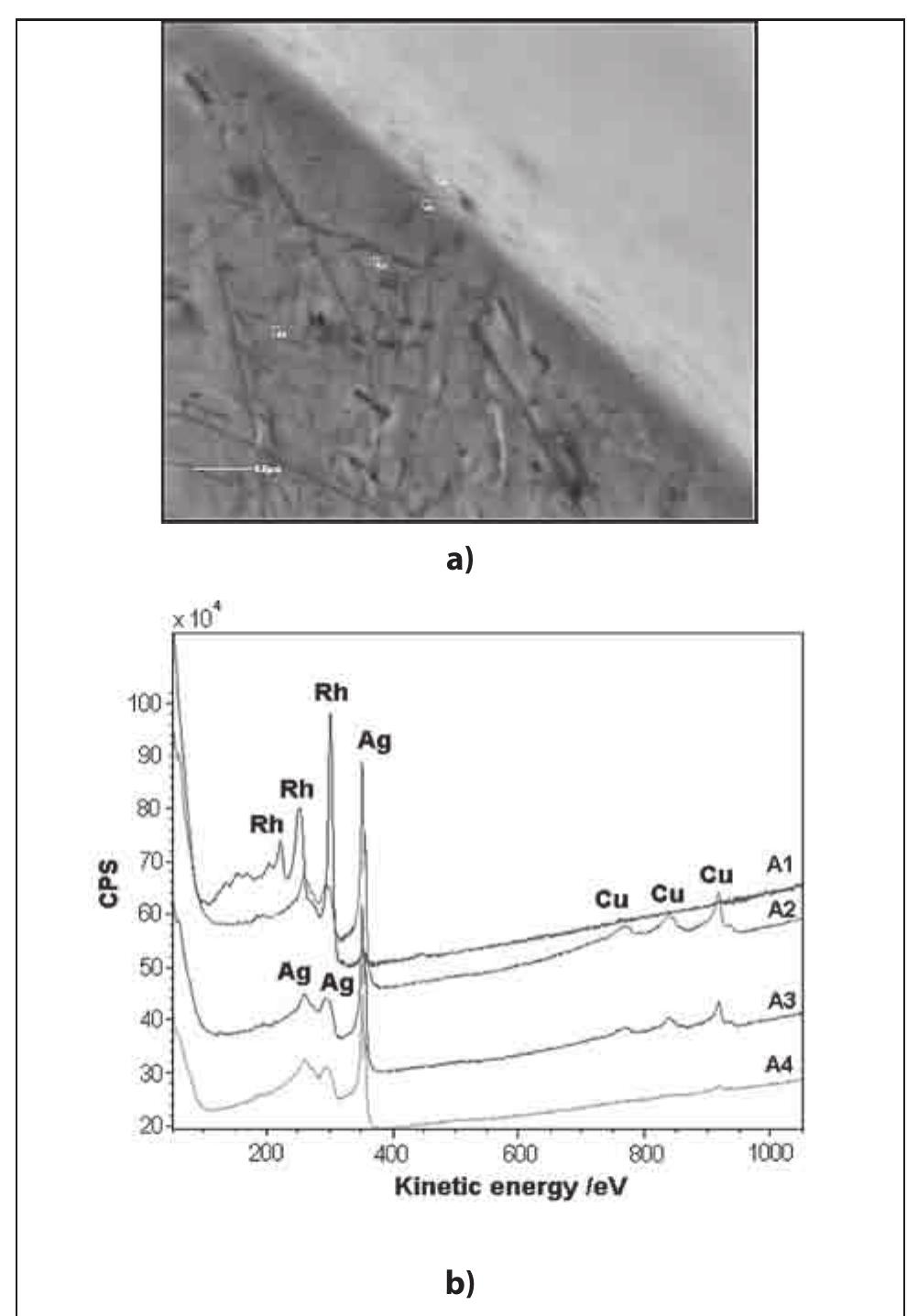 Auger micrograph (a) and xps spectra of ag 925 plate