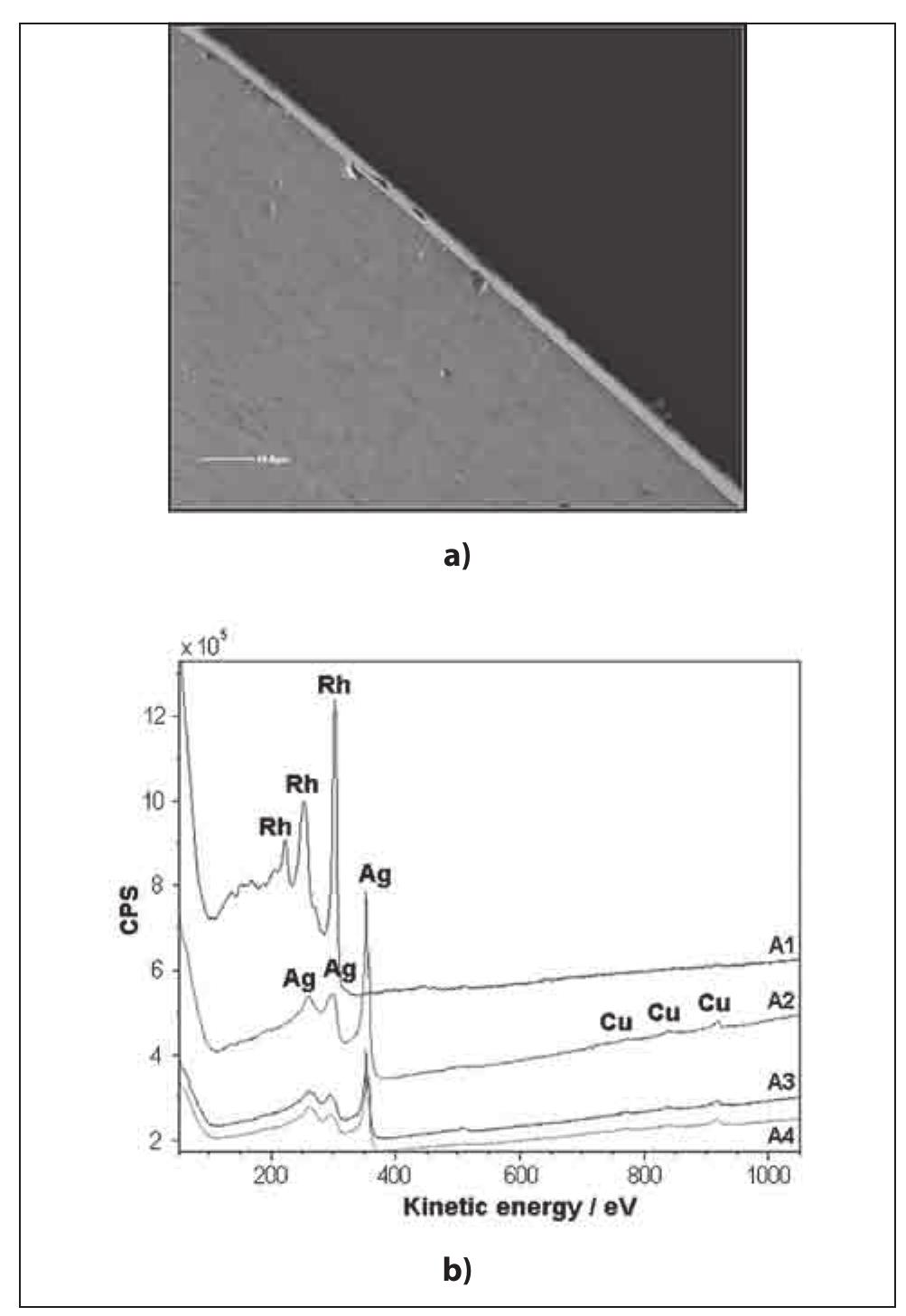 Auger micrograph (a) and xps spectra of ag 925 plate
