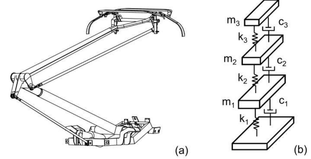 Pantograph models: (a) multibody; and (b) lumped mass.