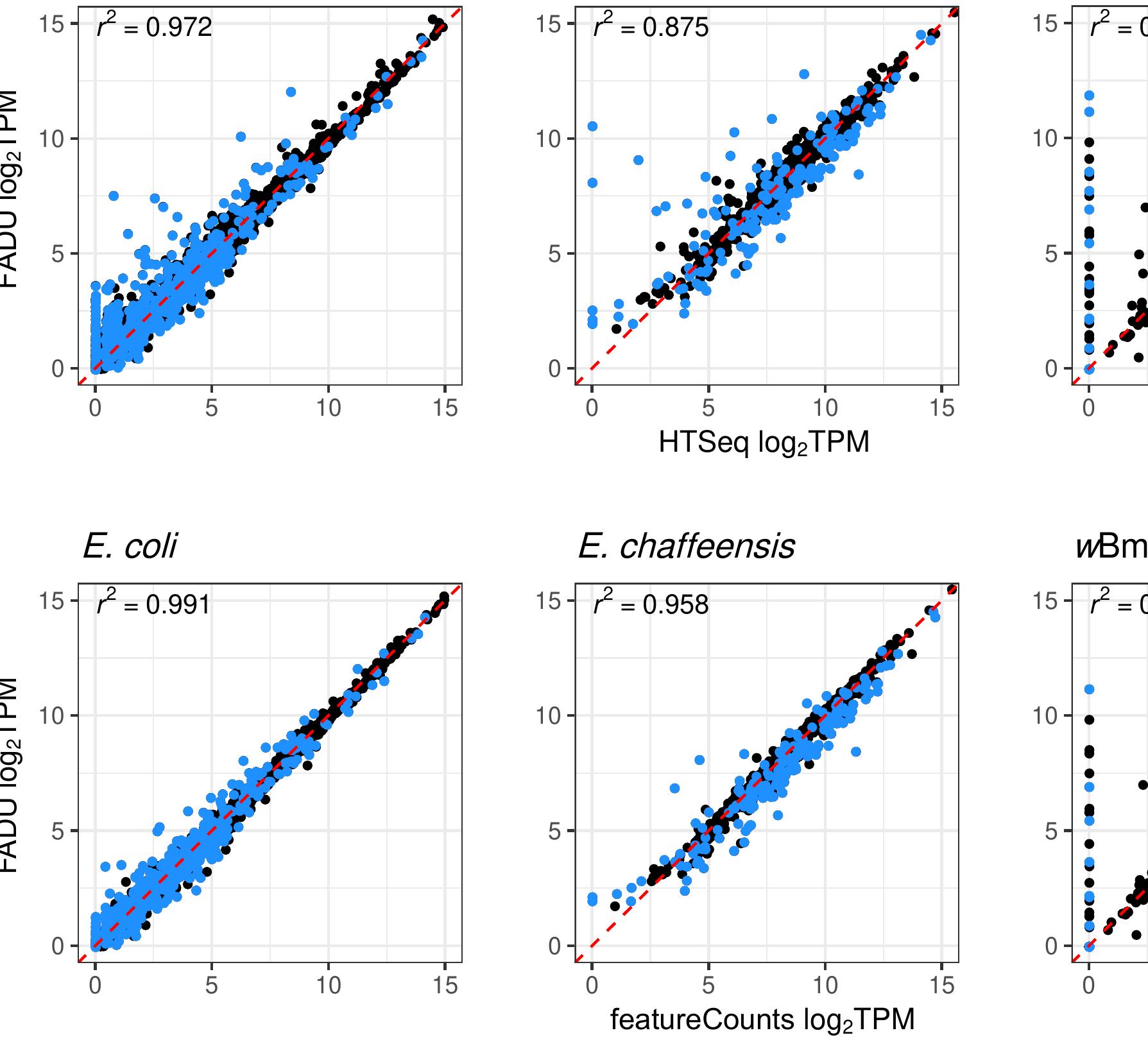 Figure 2 - FADU: A Feature Counting Tool for Prokaryotic