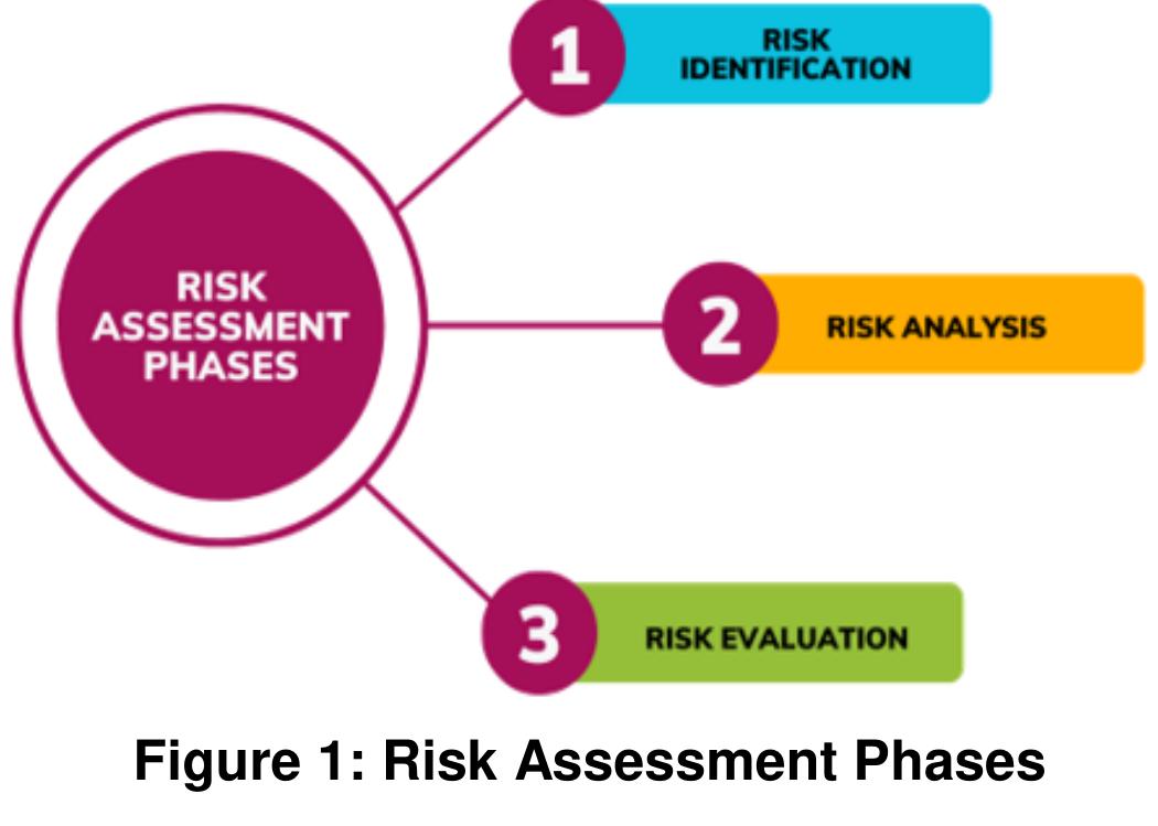 (PDF) A COMPREHENSIVE ANALYSIS OF RISK ASSESSMENT METHODS IN THE OIL ...