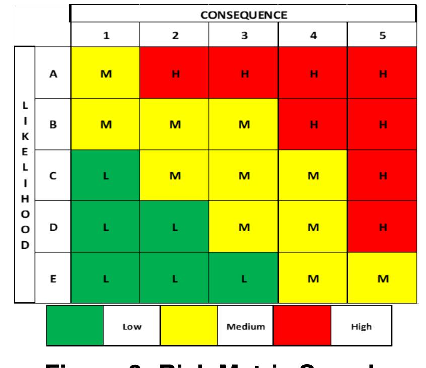 (PDF) A COMPREHENSIVE ANALYSIS OF RISK ASSESSMENT METHODS IN THE OIL AND GAS INDUSTRY: A REVIEW