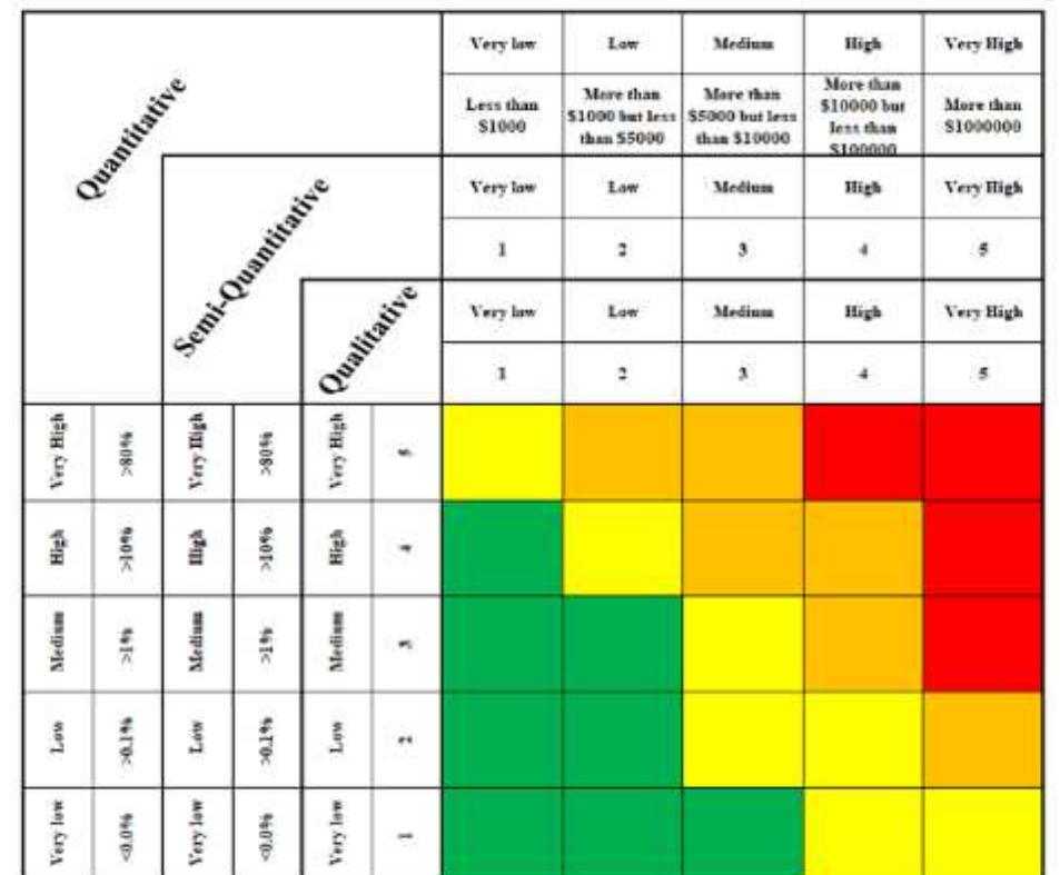 (PDF) A COMPREHENSIVE ANALYSIS OF RISK ASSESSMENT METHODS IN THE OIL ...