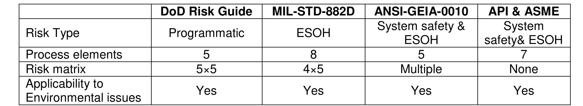 (PDF) A COMPREHENSIVE ANALYSIS OF RISK ASSESSMENT METHODS IN THE OIL ...