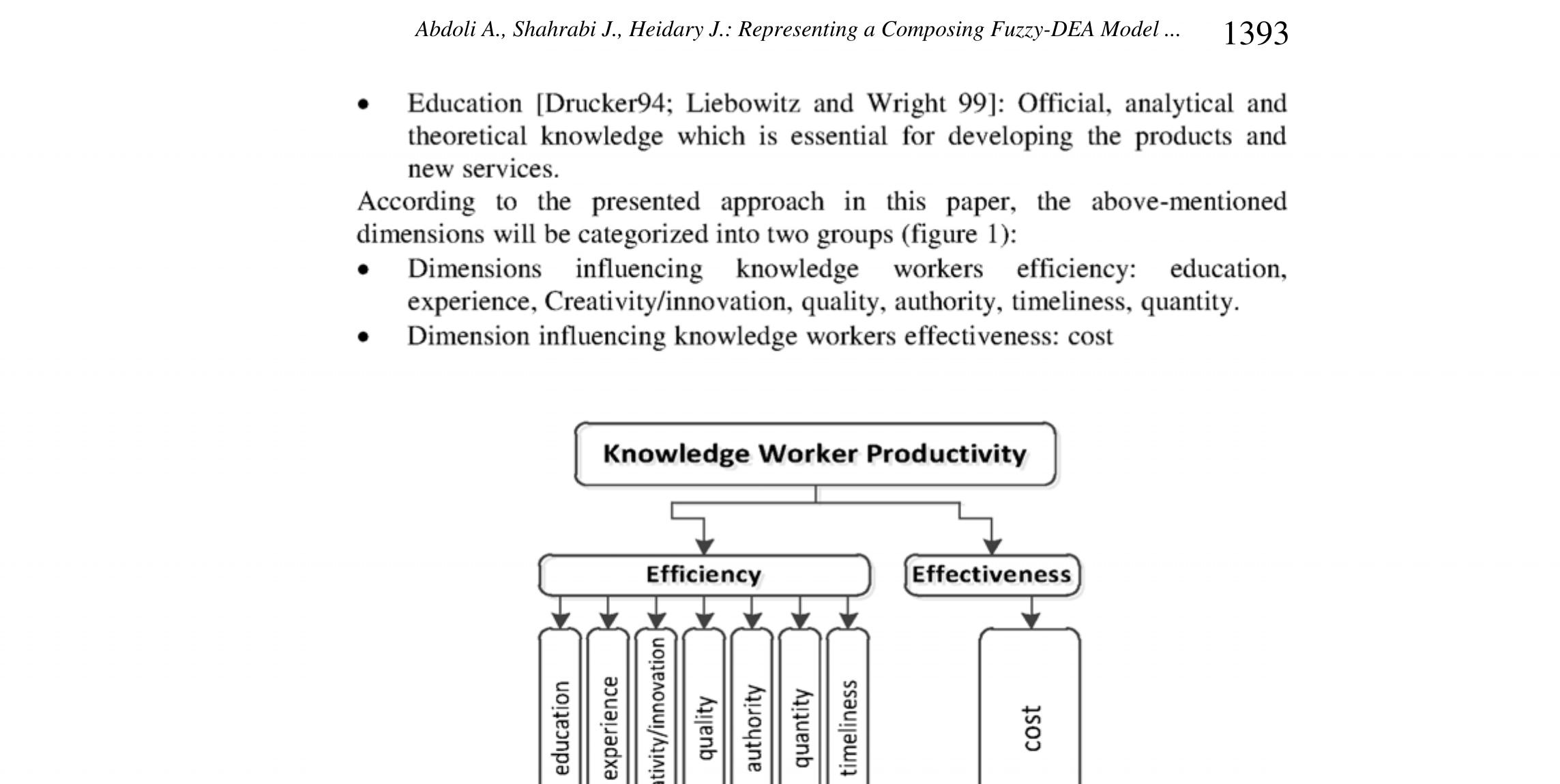 Hierarchical Diagram For Classifying Dimensions Of Kw