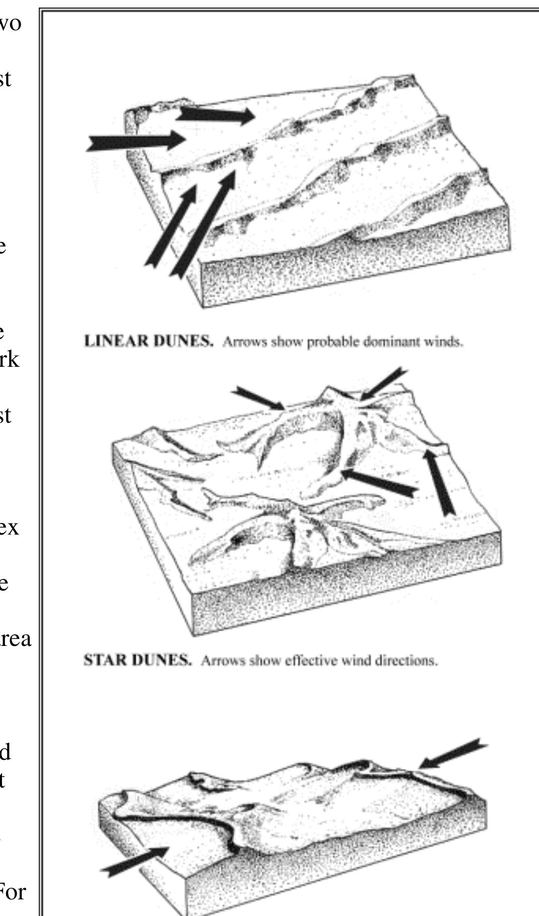 (PDF) Geology of Sand Dunes