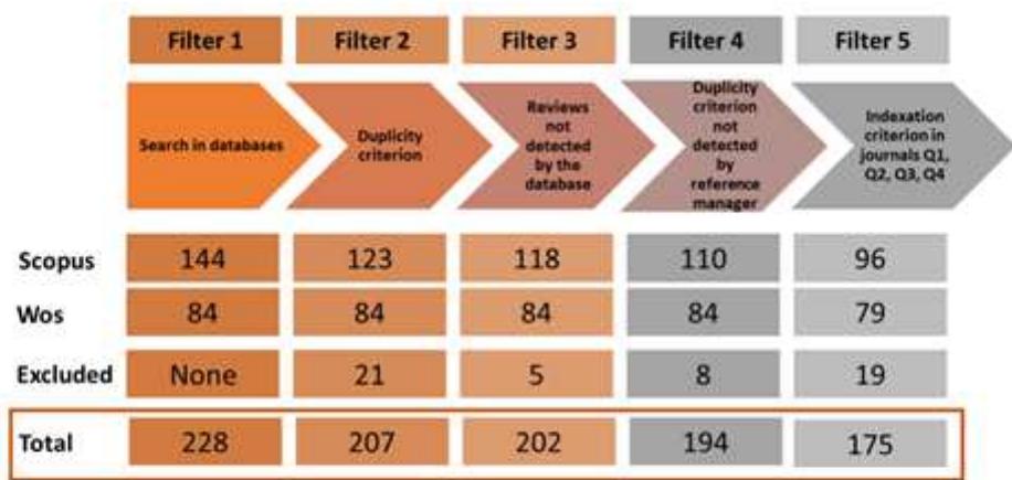 Synthesis of the application of inclusion and exclusion