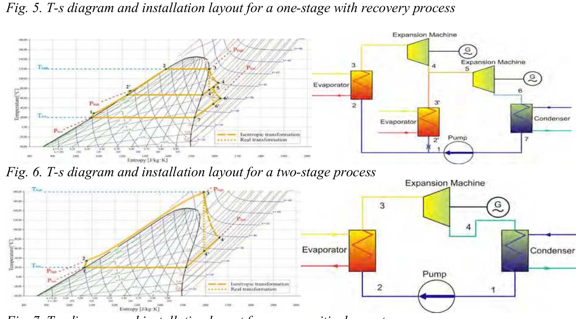 Figure 5 - Working Fluid Selection for Organic Rankine Cycle
