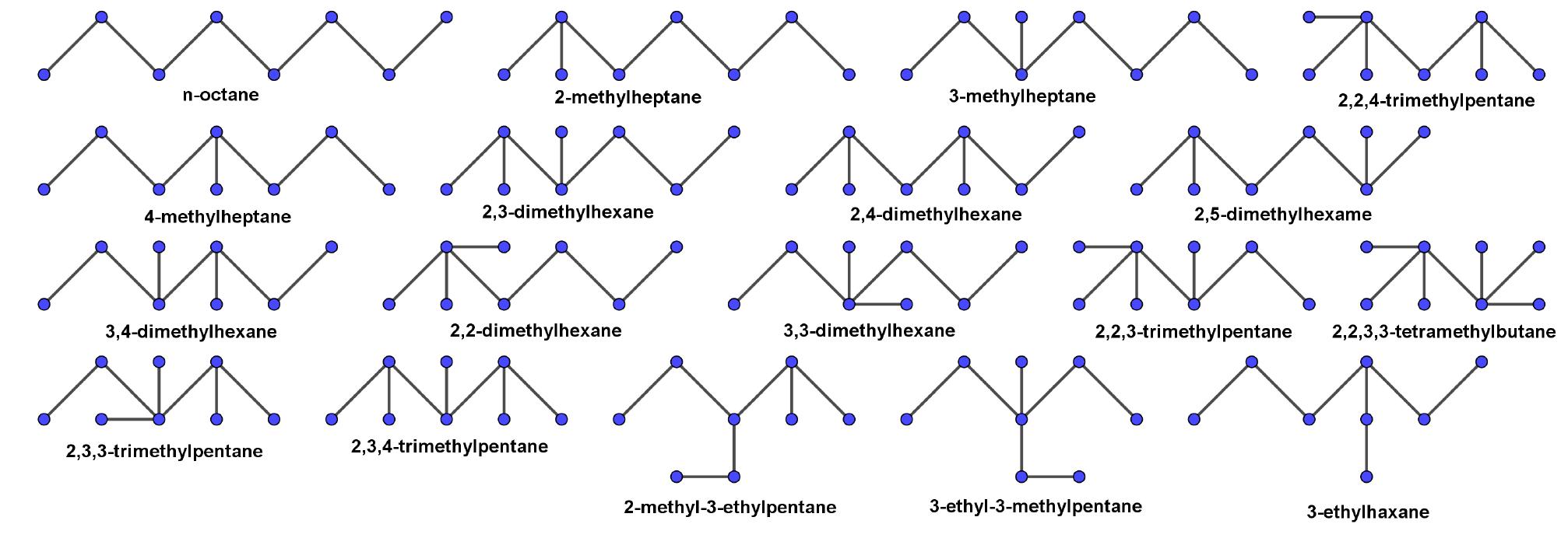 Simple representation of octane isomers. “4 9 application of