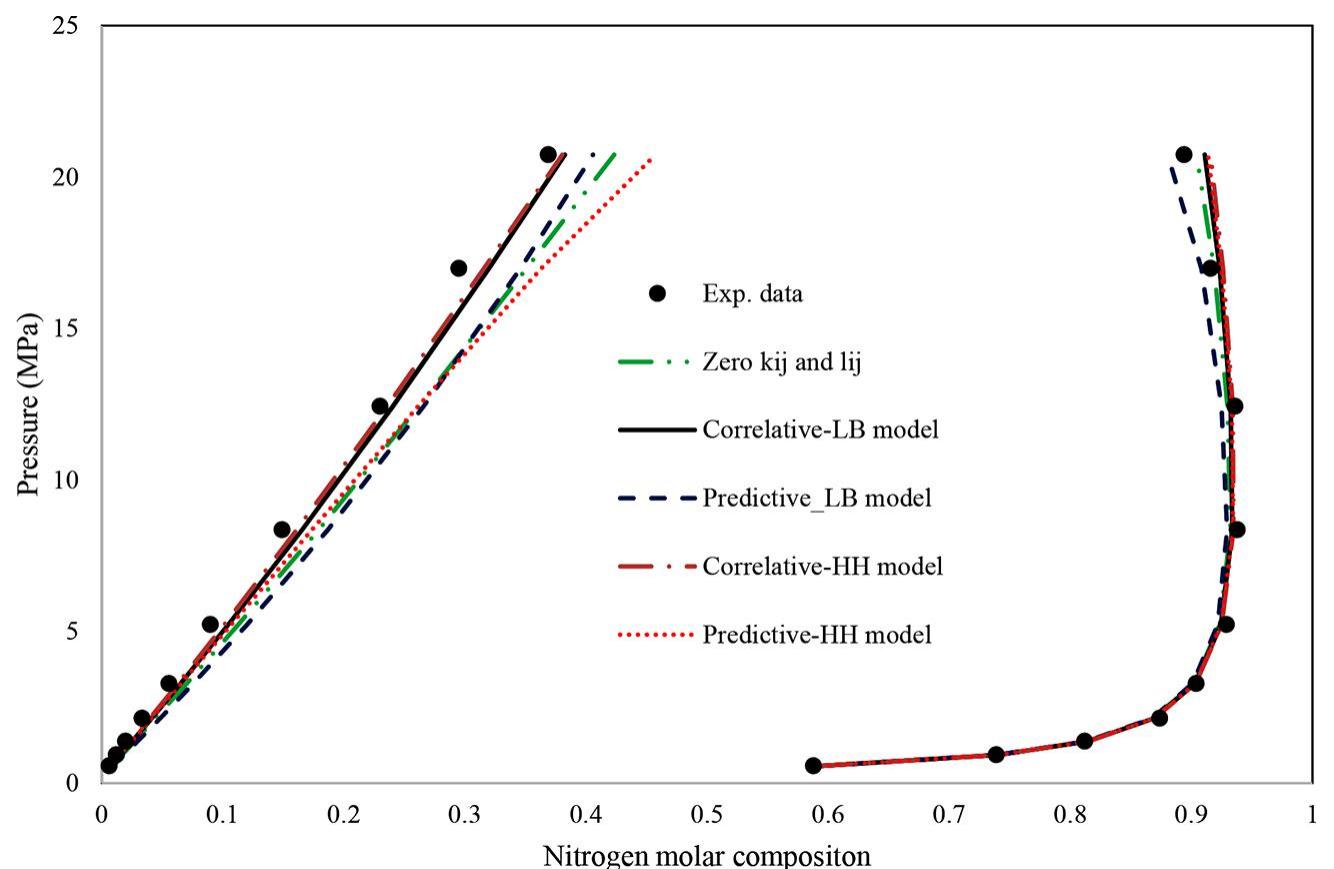 Comparing the coupled er eos with different binary