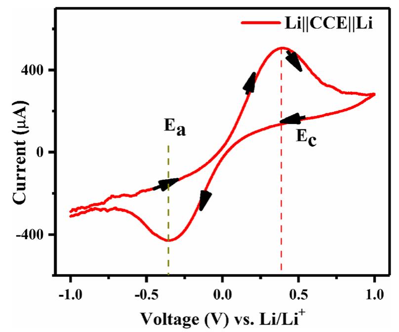 Cyclic voltammetry curve for li||cce-70||li cell at room