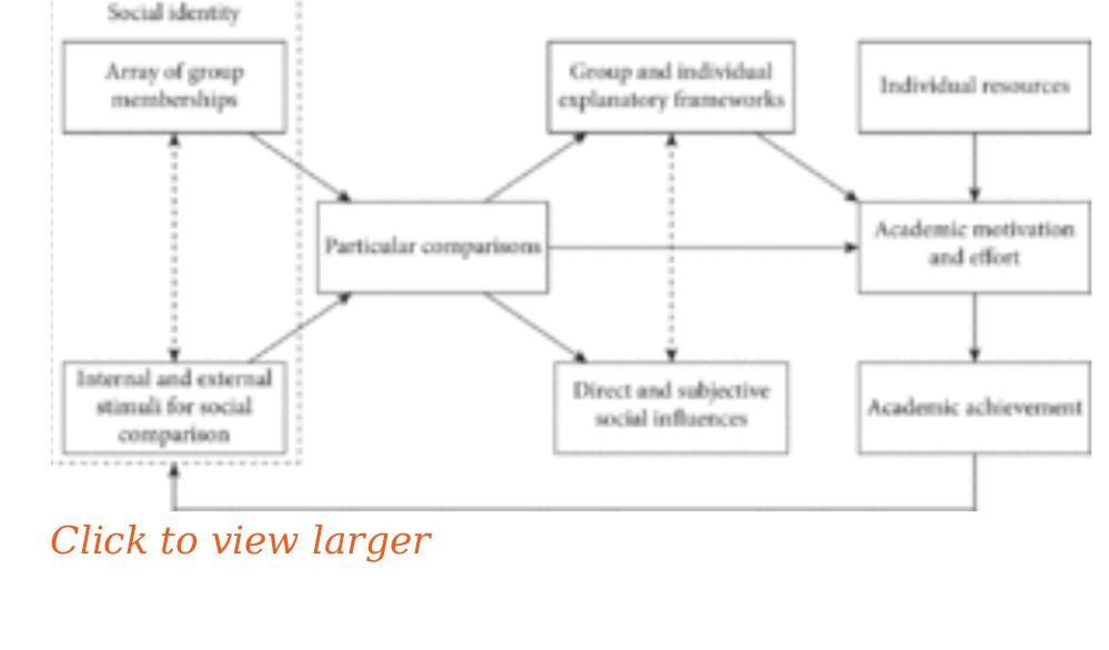 (PDF) A Social Identity Model for Education