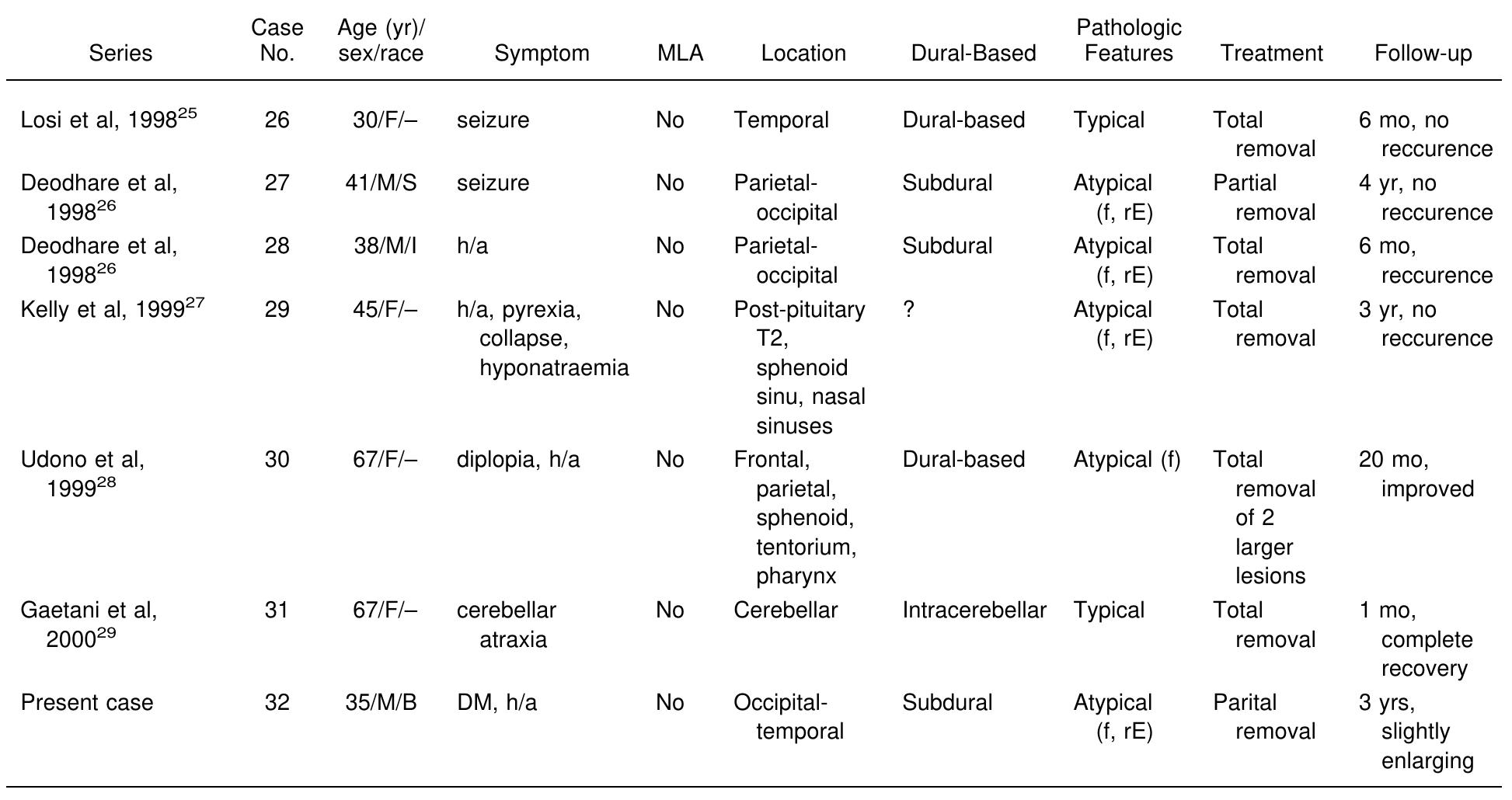 Abbreviations: icp, intracranial pressure; cn, cranial
