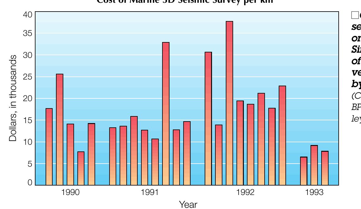(PDF) 3D seismic survey design