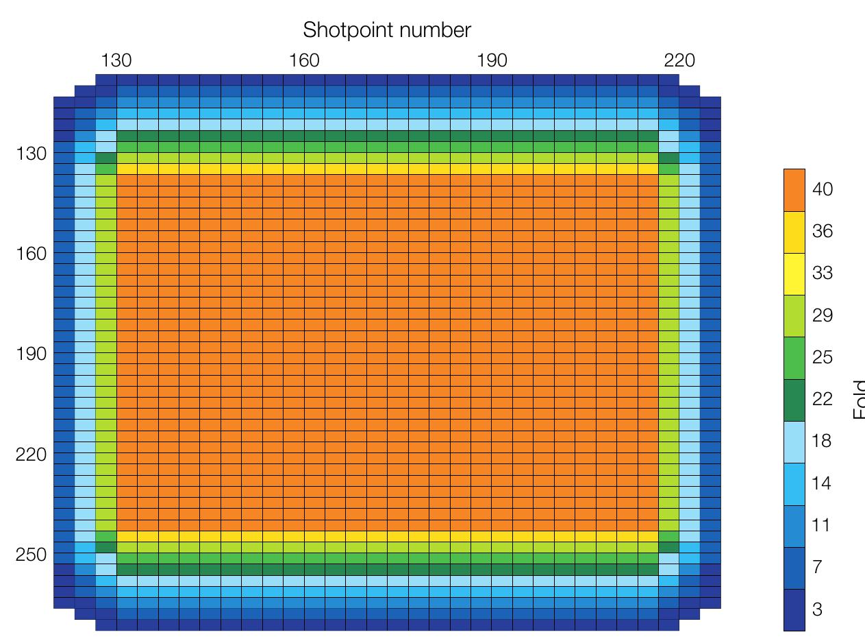 (PDF) 3D seismic survey design