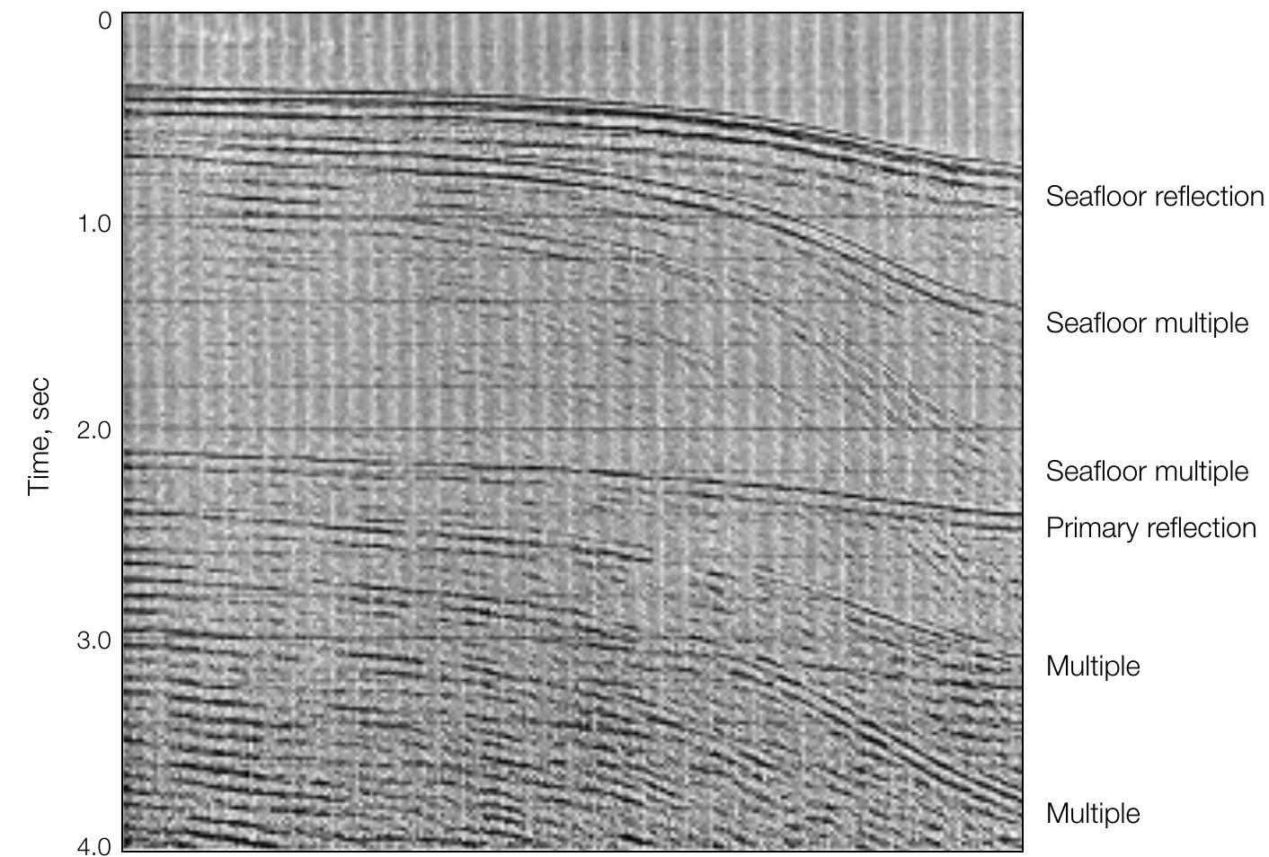 (PDF) 3D seismic survey design