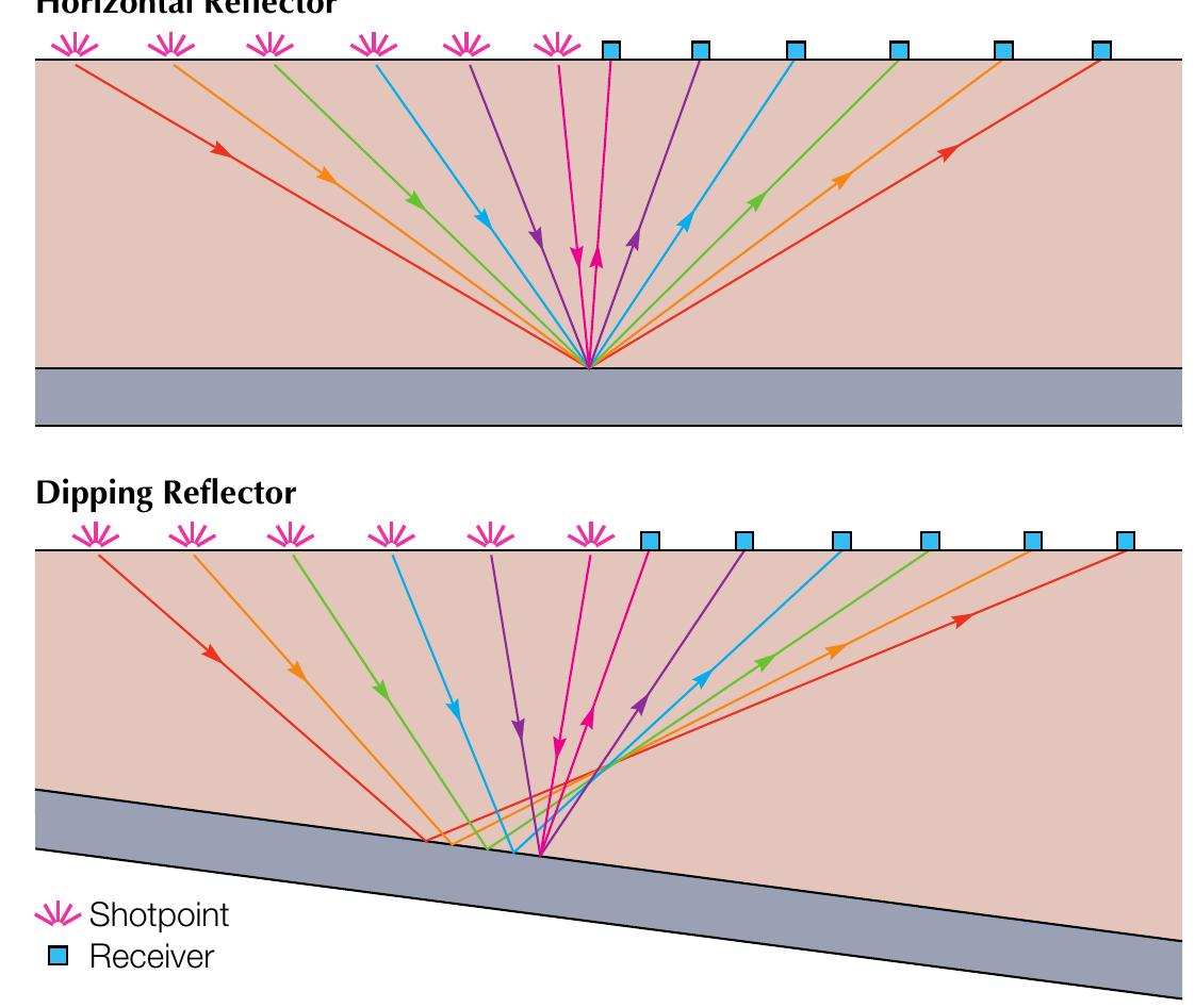 (PDF) 3D seismic survey design