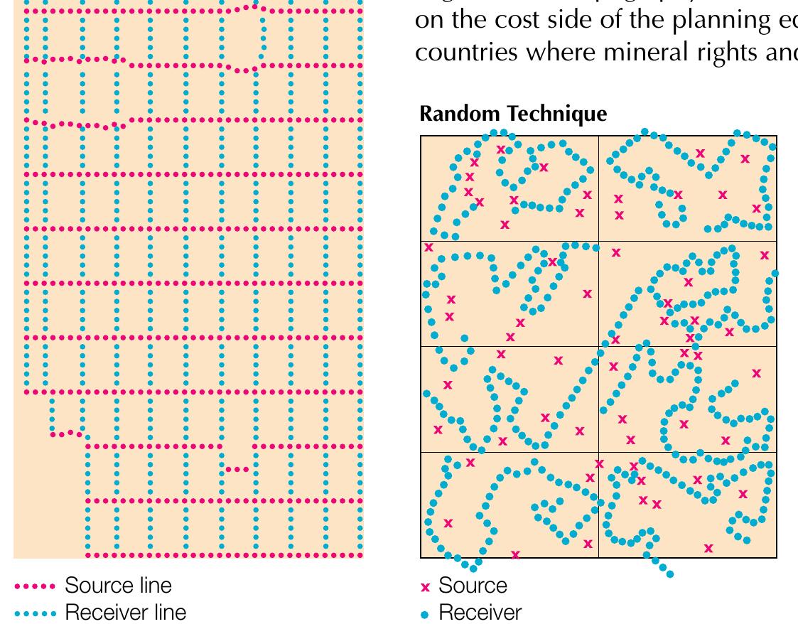 (PDF) 3D seismic survey design
