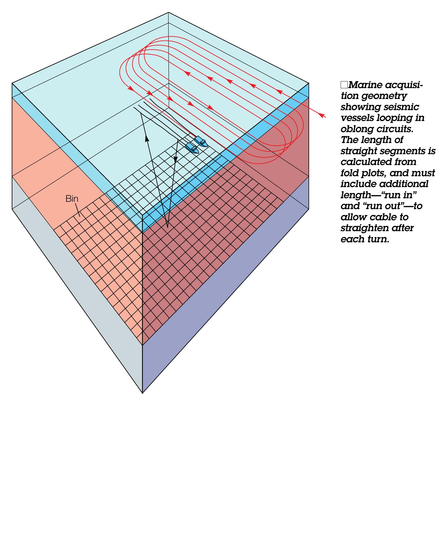 (PDF) 3D seismic survey design