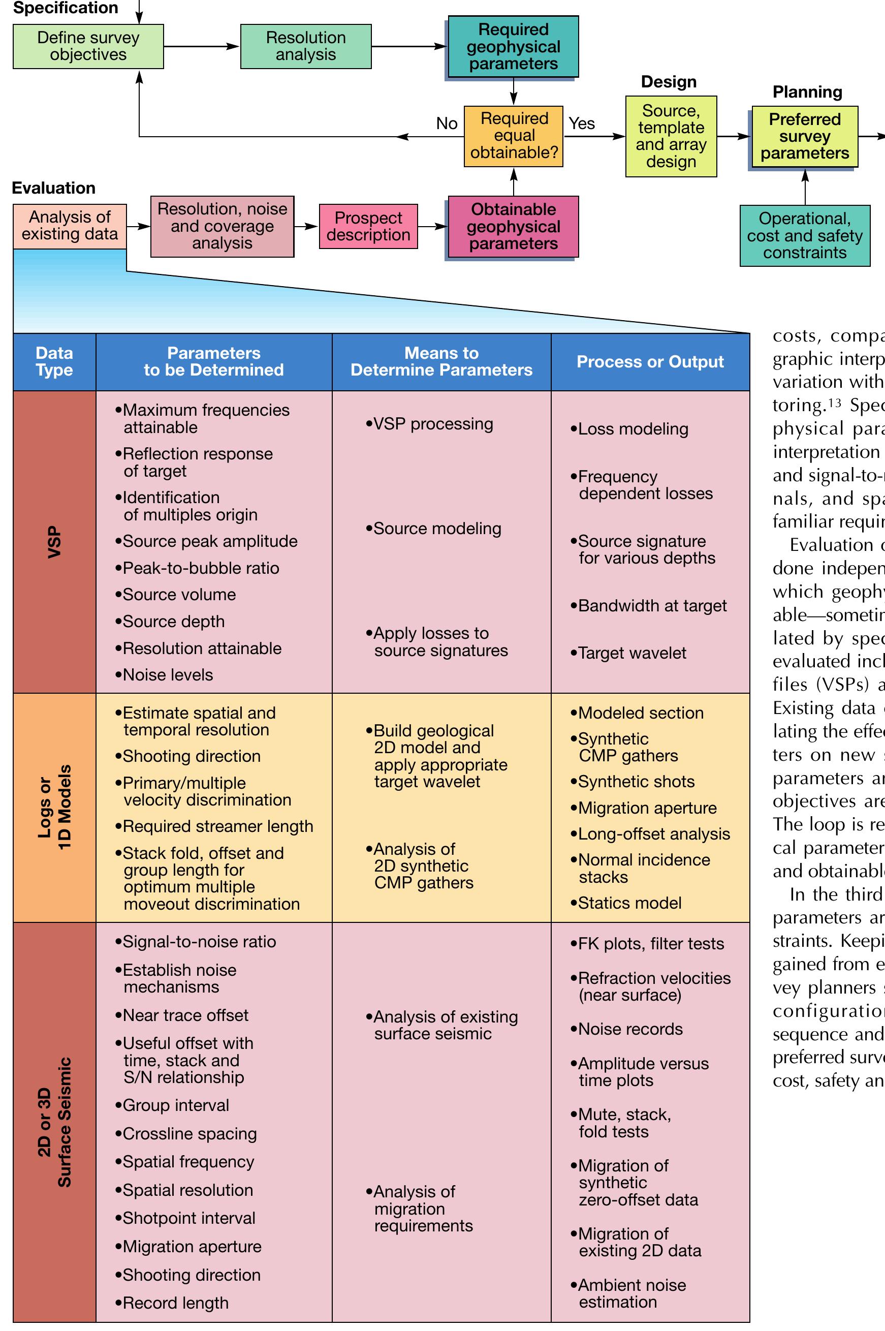 (PDF) 3D seismic survey design