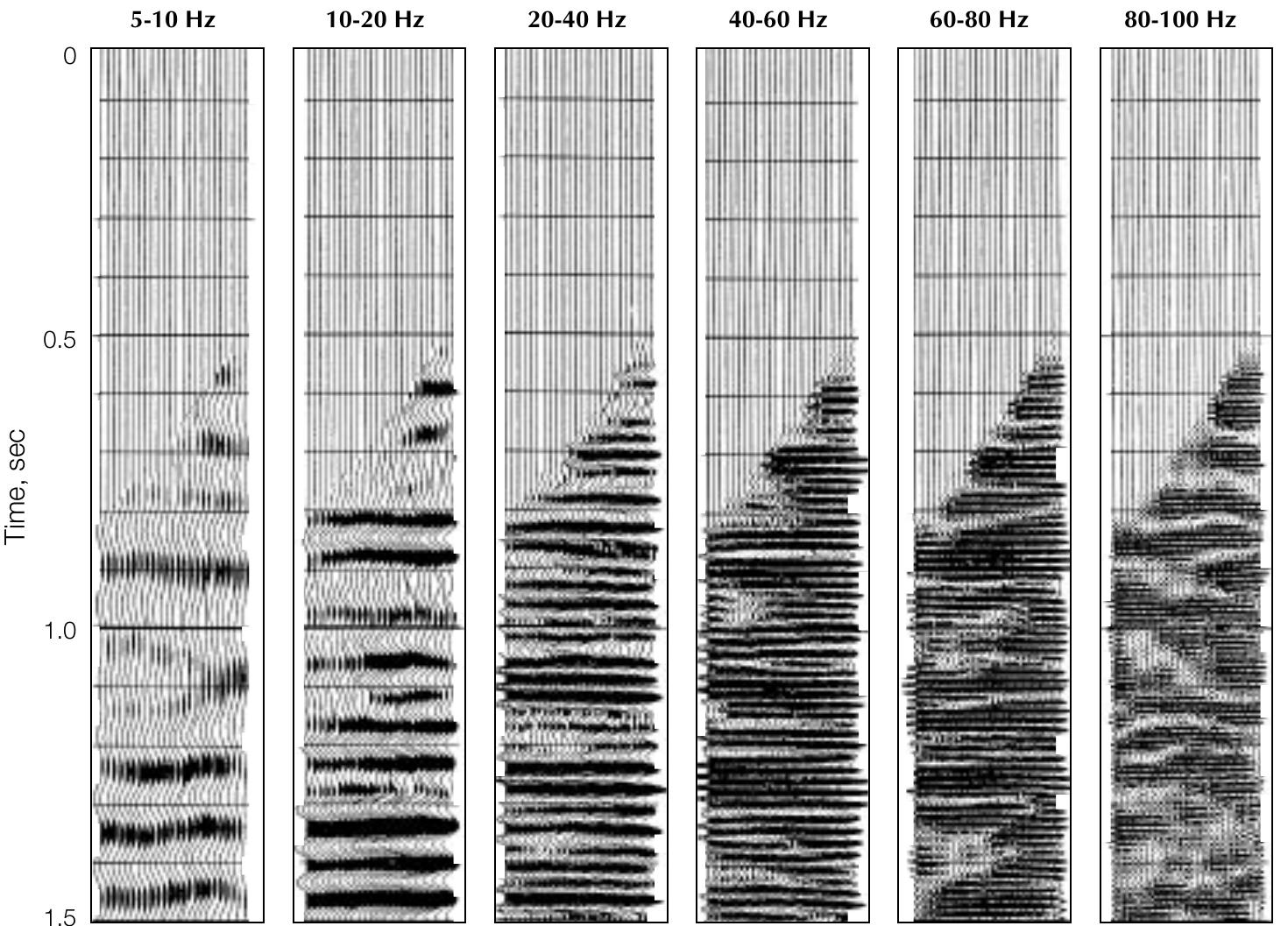 (PDF) 3D seismic survey design