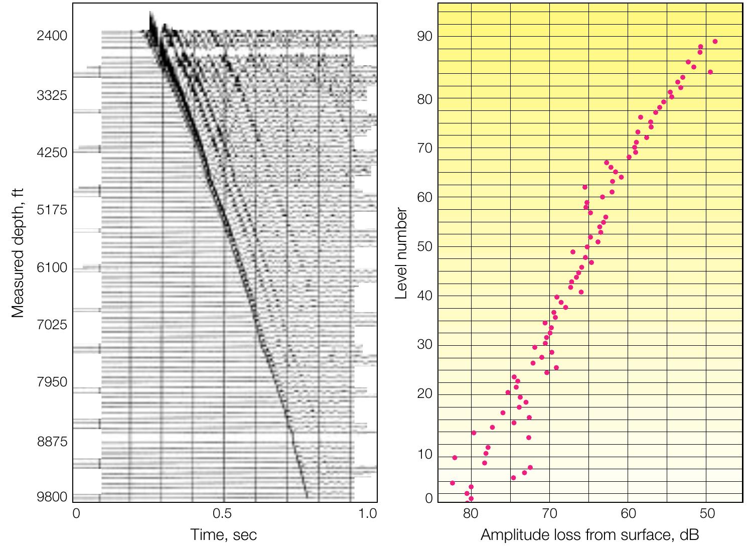 (PDF) 3D seismic survey design