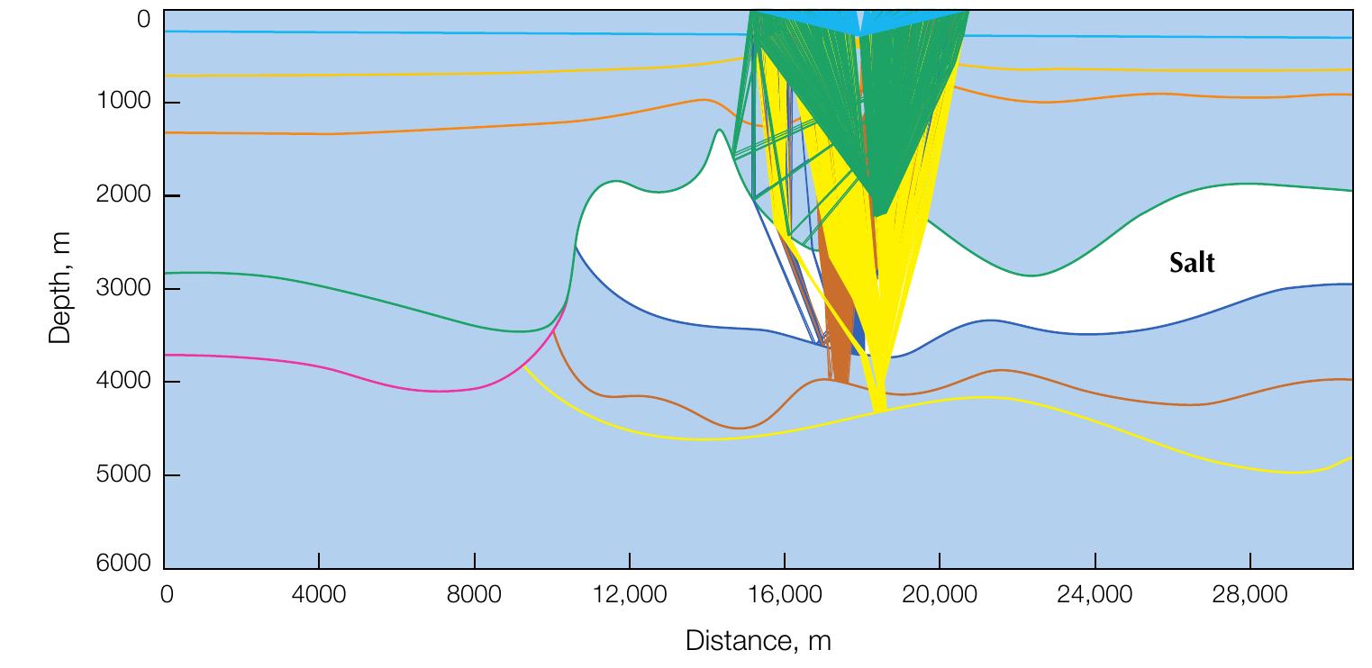 3D seismic survey design